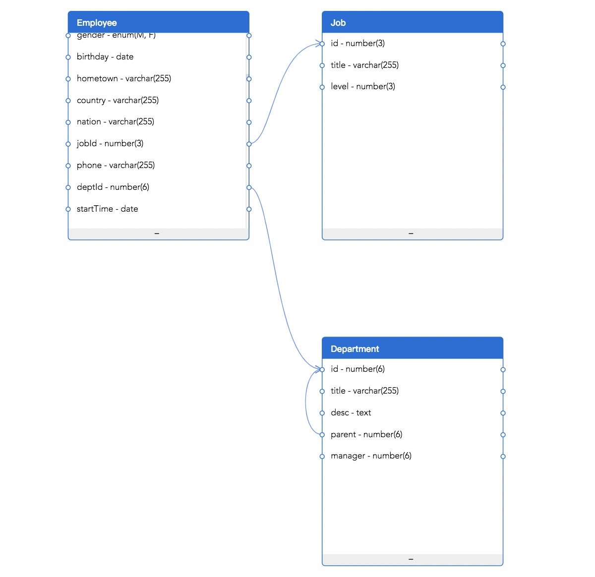 Dice Graph - Graph out of box