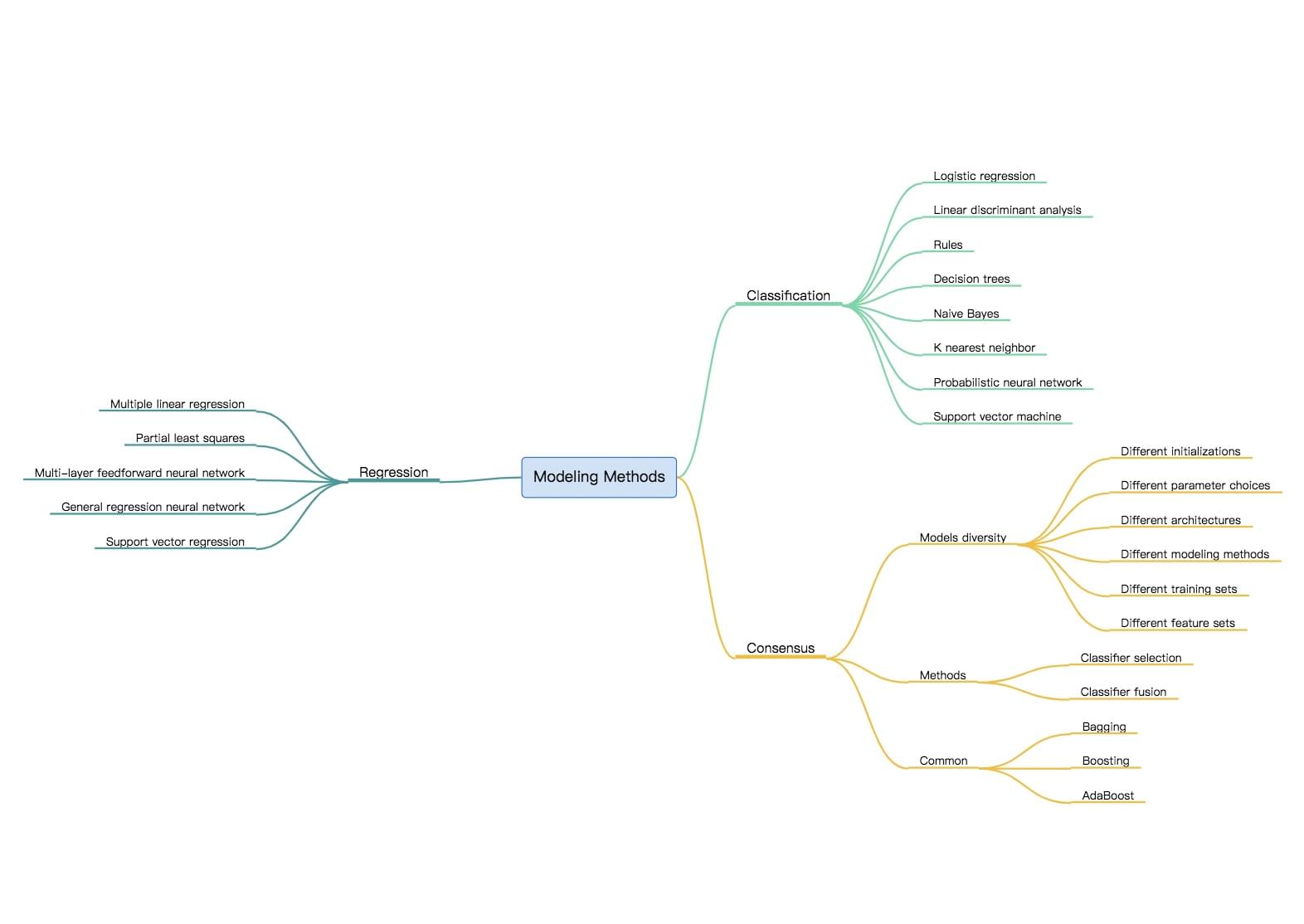 Dice Graph - Graph out of box